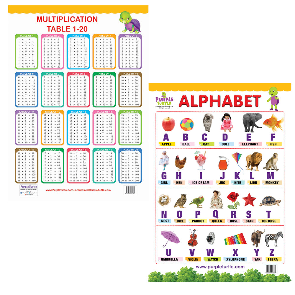 Multiplication Table and Alphabet Educational Wall Charts for Kids ...