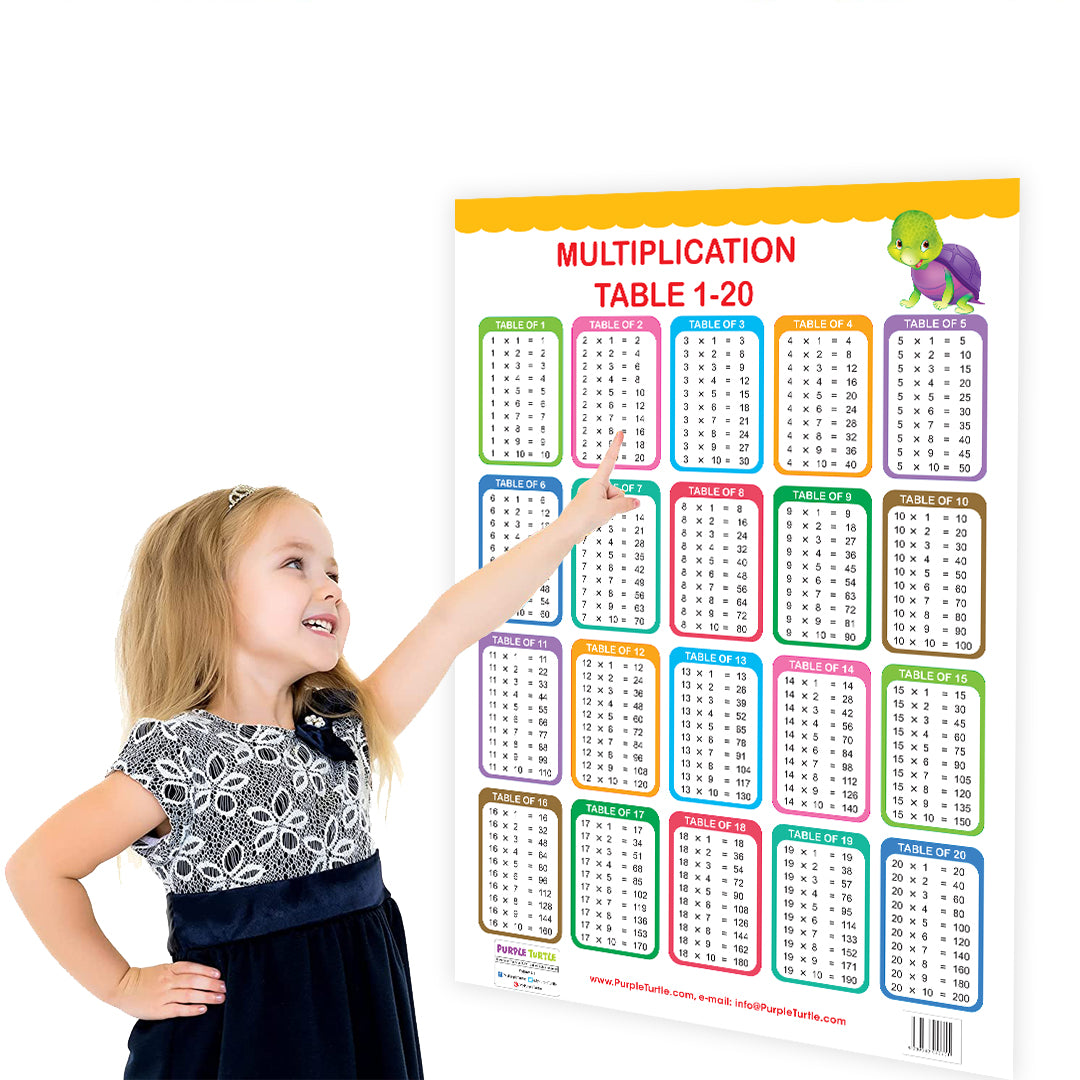 Multiplication Table (1- 20) Educational Wallchart for Kids ...