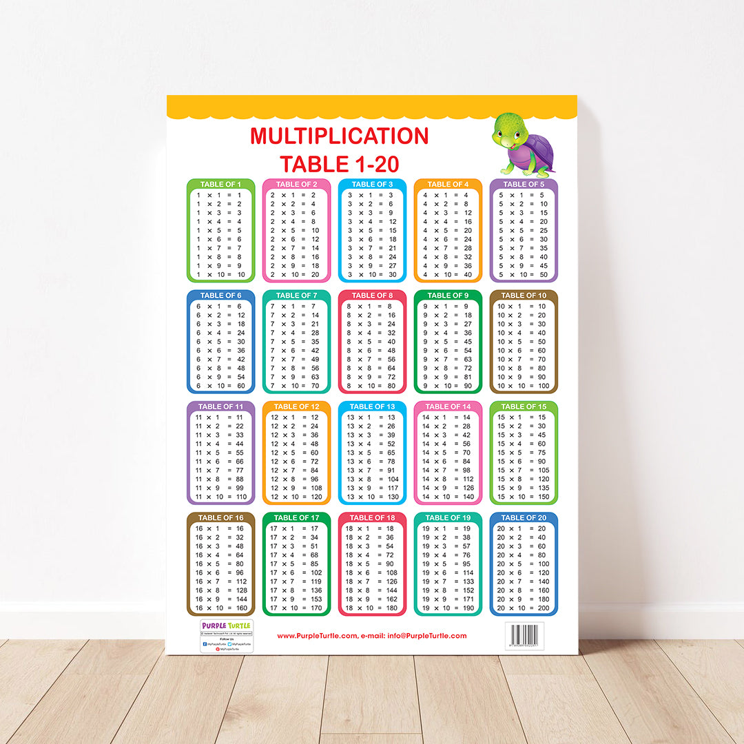 Multiplication Table (1- 20) Educational Wallchart for Kids ...